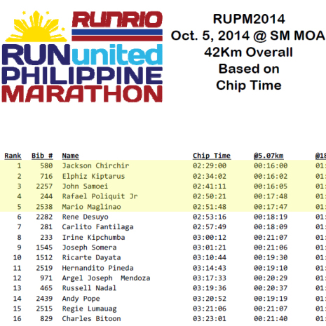 5 Inspiring Moments at the Run United Philippine Marathon 2014 | Pinoy ...