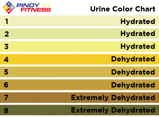 Urine Ph Color Chart