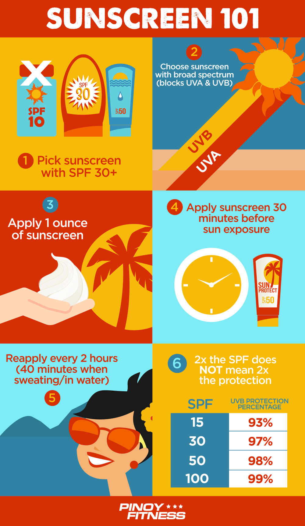 Sunscreen 101 Pinoy Fitness Sunscreen 101 Pinoy Fitness