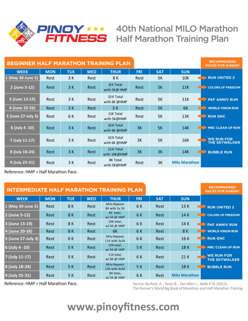 PF Milo Marathon Manila Training Plan 2016 | Pinoy Fitness
