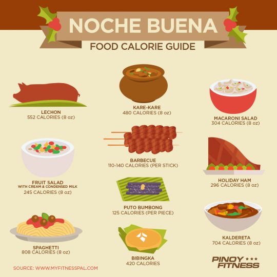 Your Noche Buena Food Calorie Guide Pinoy Fitness Your Noche Buena Food Calorie Guide Pinoy Fitness