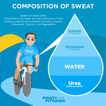 What Really Happens When You Sweat | Pinoy Fitness