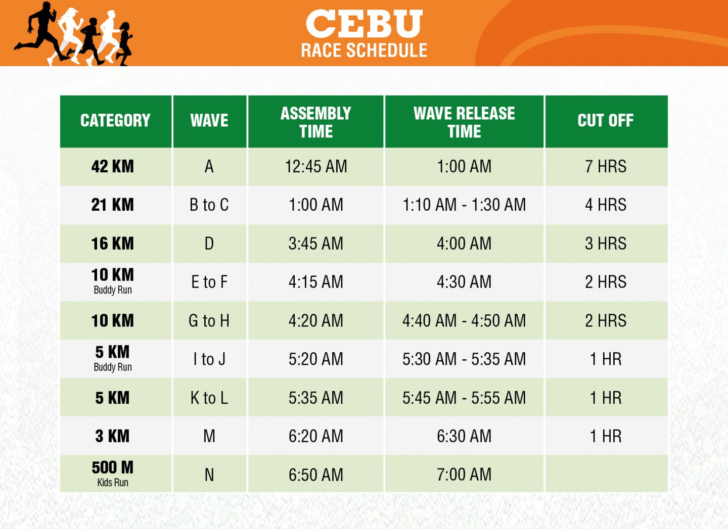 7-Eleven Run 2018 in Manila, Cebu and Davao | Pinoy Fitness