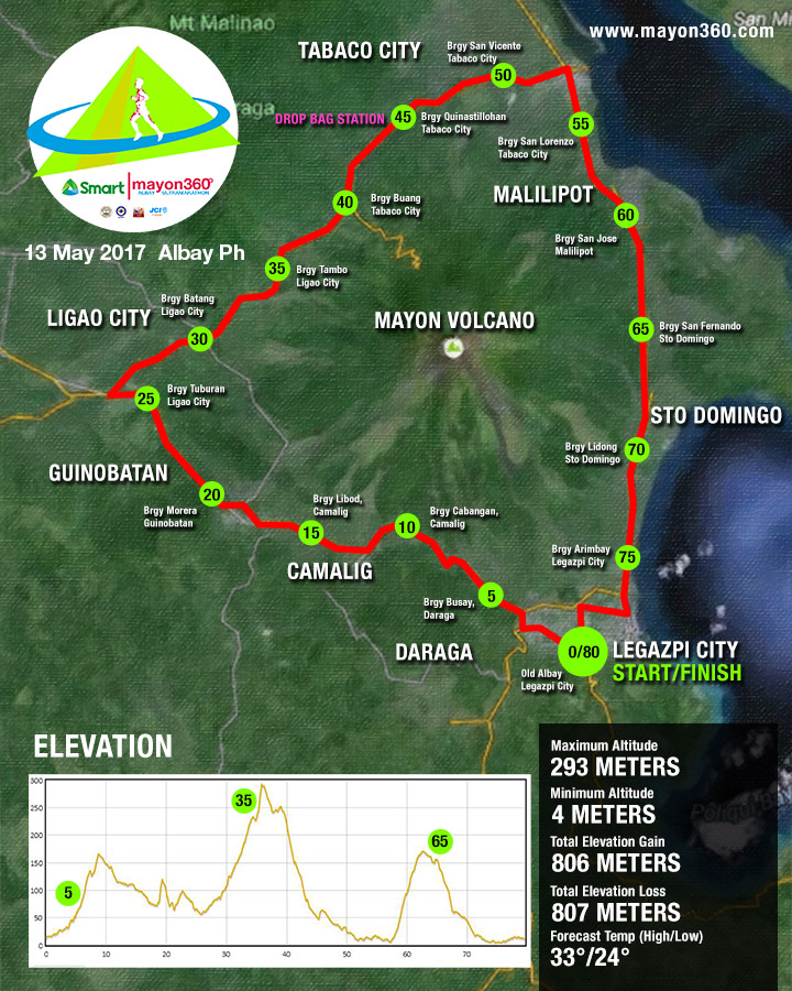 Mayon 360 Albay Ultramarathon 2018 | Pinoy Fitness