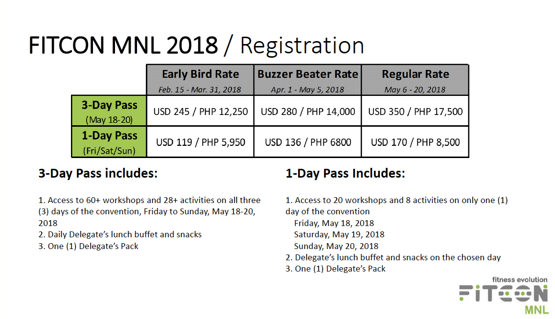 FitCon MNL 2018 Fitness & Wellness Convention | Pinoy Fitness
