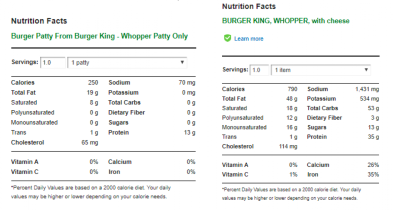 Meet Your Meat: Which Local Burger Joint Packs the Most Protein ...