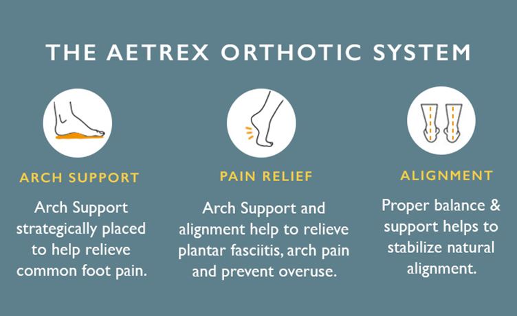 Aetrex Philippines Opens First Store in Cebu! | Pinoy Fitness