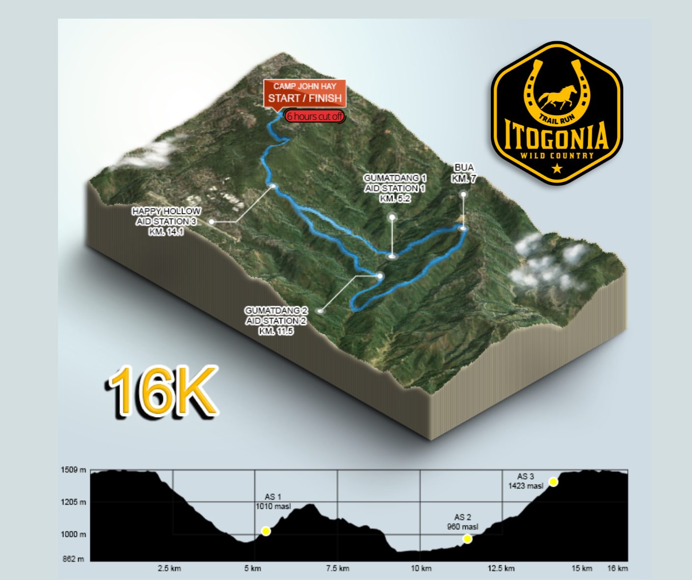 ITOGONIA Trail Run | Pinoy Fitness