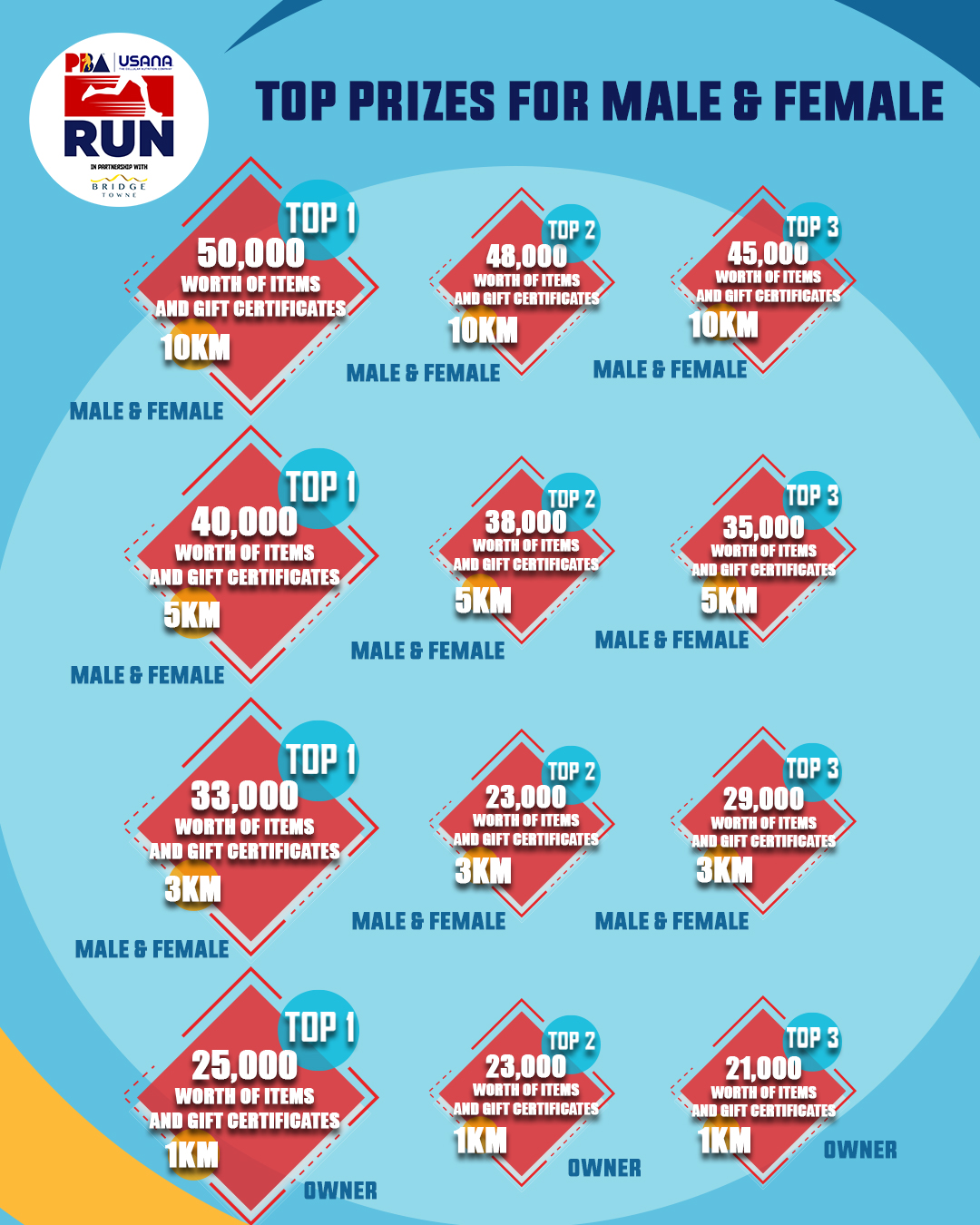 PBA Usana Run 2023 in Bridgetowne Pasig | Pinoy Fitness