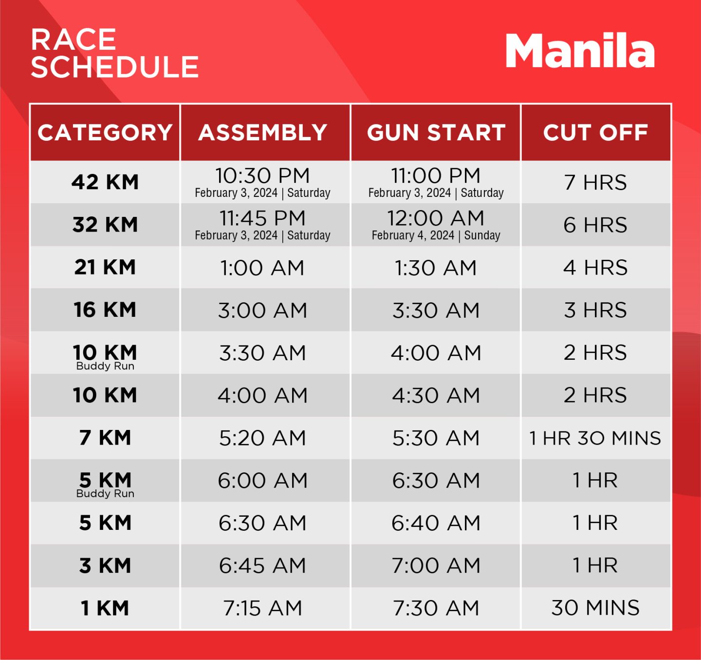 7-Eleven Run 2024 | Pinoy Fitness