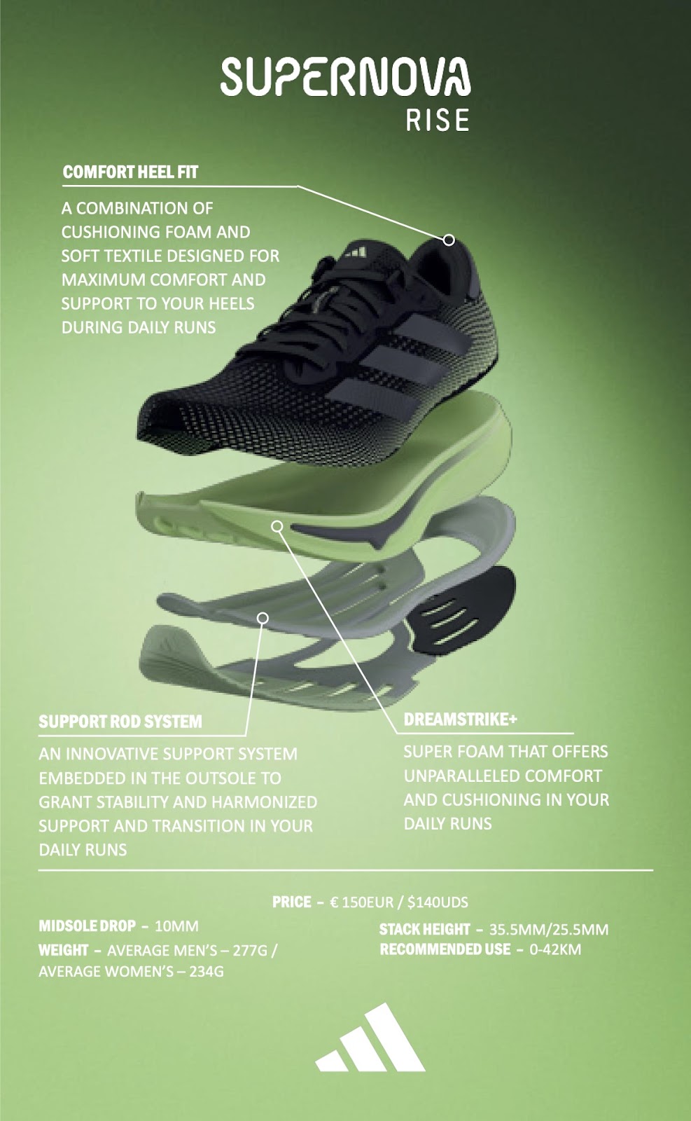 Launch of Adidas SUPERNOVA RISE: A Blend of Style and Comfort | Pinoy Fitness