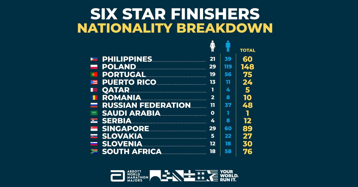 Chasing Dreams: The Journey of Filipino Runners in the Marathon Majors ...