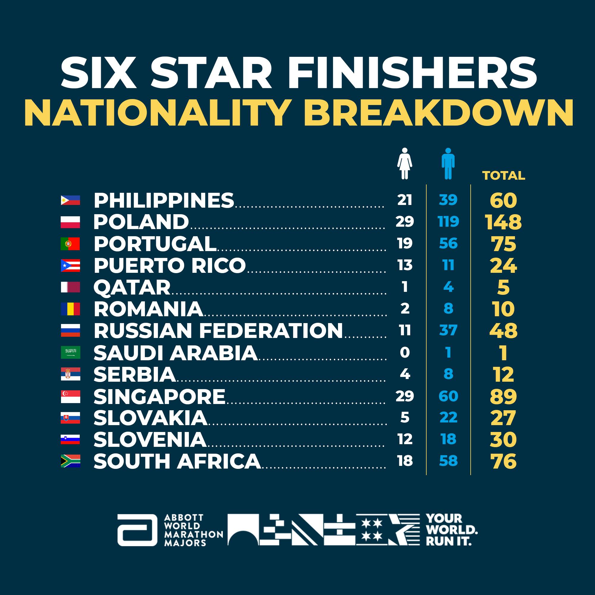 Chasing Dreams: The Journey of Filipino Runners in the Marathon Majors ...
