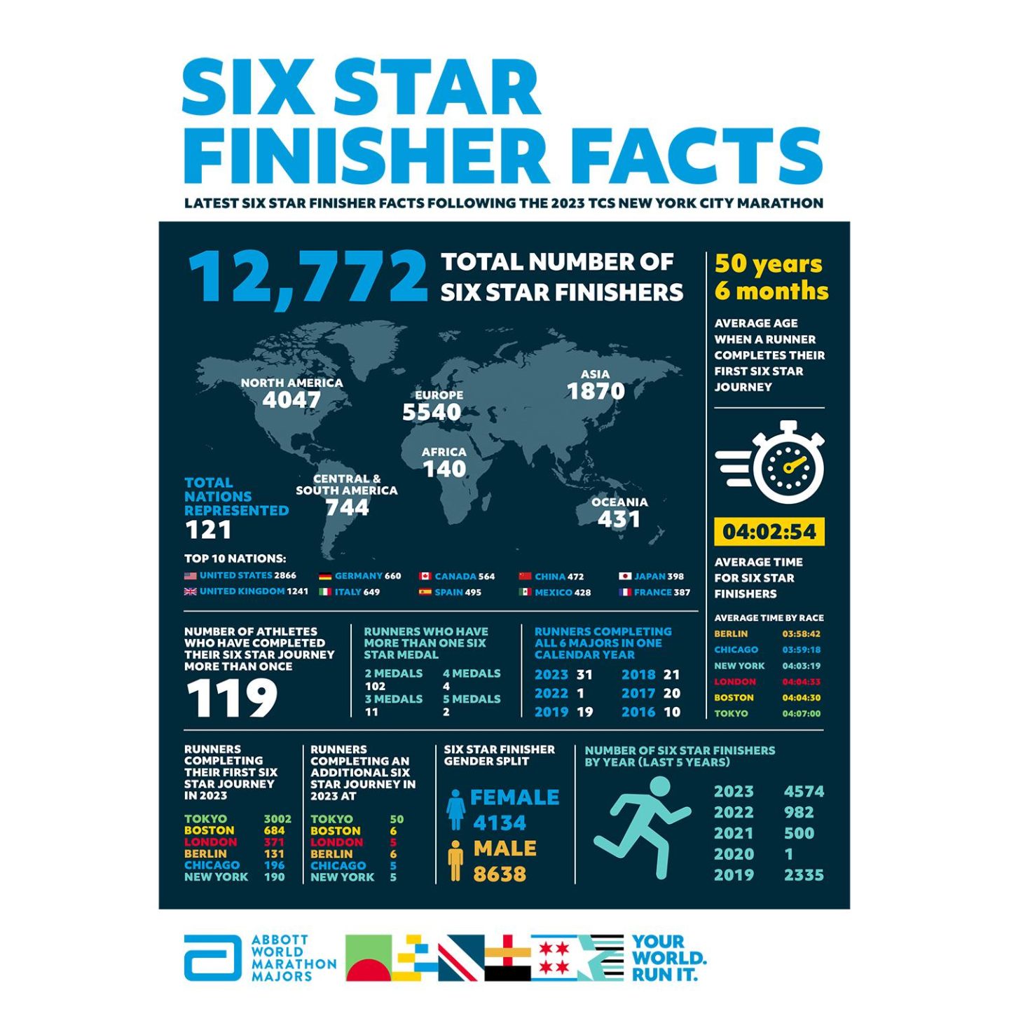 Chasing Dreams: The Journey of Filipino Runners in the Marathon Majors ...