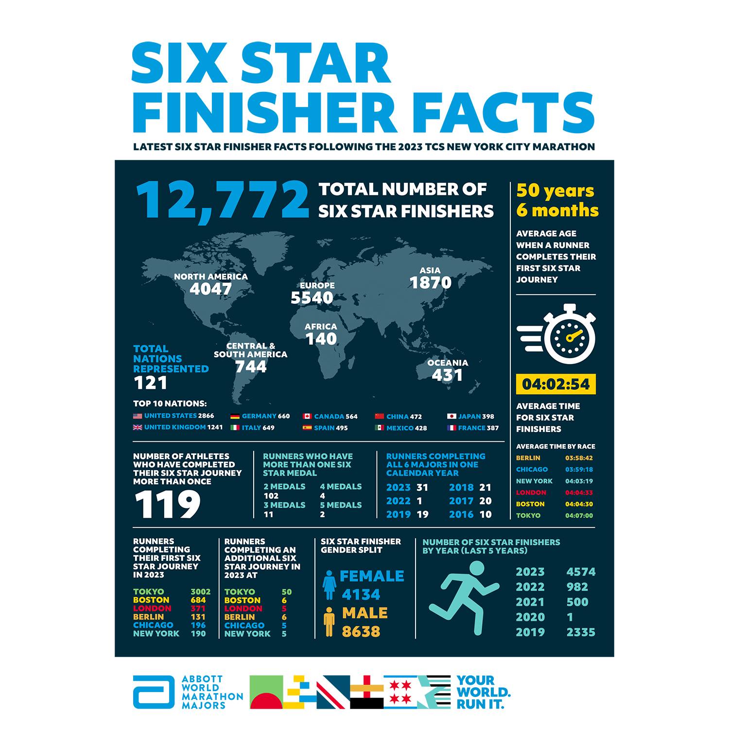 Chasing Dreams: The Journey of Filipino Runners in the Marathon Majors ...