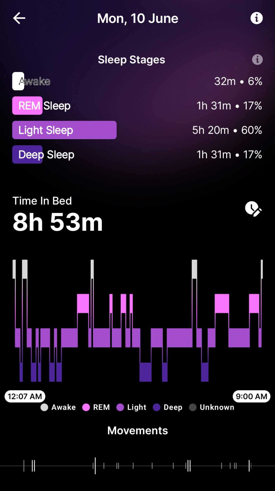 Review: 5 Months with the Ultrahuman Ring Air | Pinoy Fitness