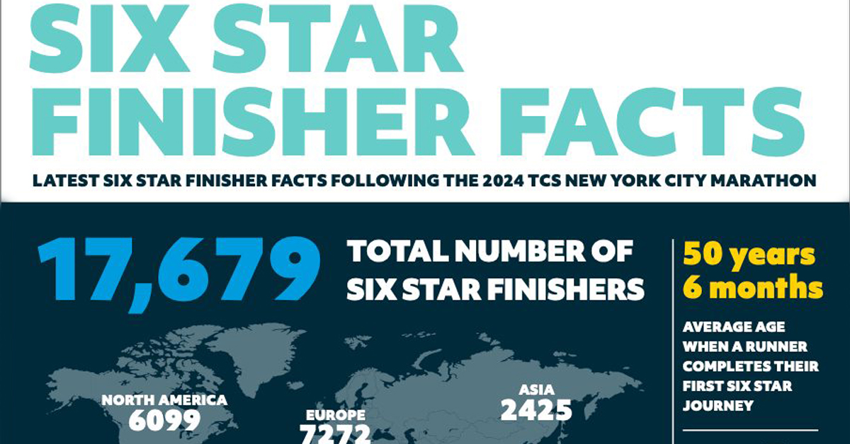 76 Filipino Runners Achieve Marathon Major Finisher Status in 2024 ...