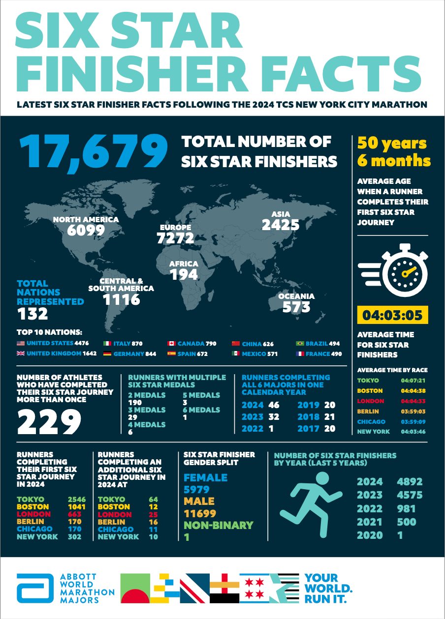 76 Filipino Runners Achieve Marathon Major Finisher Status in 2024 ...