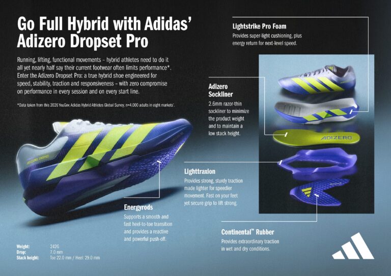 adidas Launches the Adizero Dropset Pro, A Hybrid Training Shoe Built ...